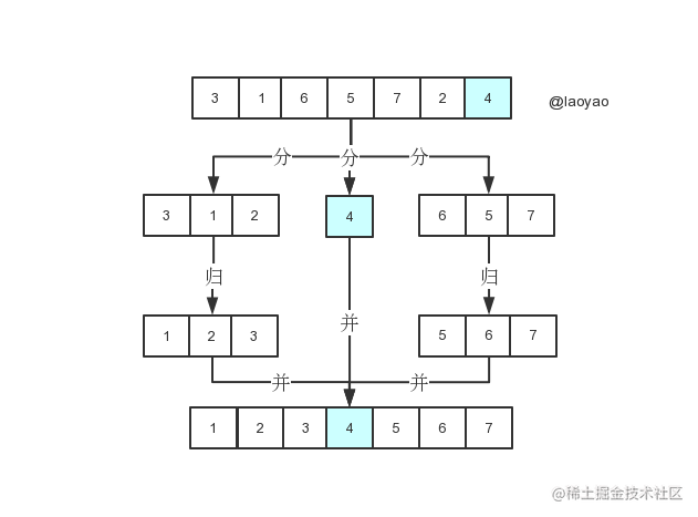 Handwriting Algorithm And Memorizing It Quicksort 5 Lines Simple