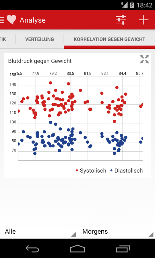 MPAndroidChart 详细教程这篇博客应该是针对当时最新的 2.1.6 版本，与现在的 2.2.4 版本有点差别 - 掘金
