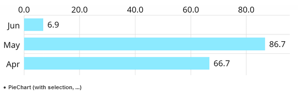 MPAndroidChart 详细教程这篇博客应该是针对当时最新的 2.1.6 版本，与现在的 2.2.4 版本有点差别 - 掘金