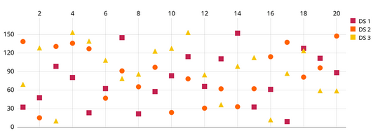 MPAndroidChart 详细教程这篇博客应该是针对当时最新的 2.1.6 版本，与现在的 2.2.4 版本有点差别 - 掘金