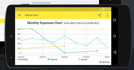 MPAndroidChart 详细教程这篇博客应该是针对当时最新的 2.1.6 版本，与现在的 2.2.4 版本有点差别 - 掘金