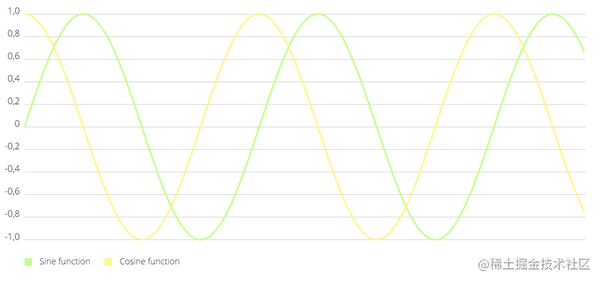 MPAndroidChart 详细教程 - 掘金