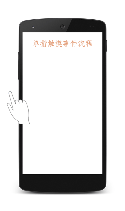 【Android 干货】MotionEvent 详解 - 掘金