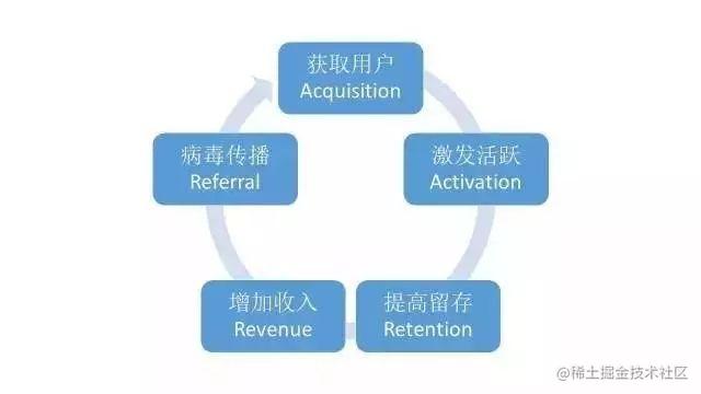 Understand user operation system: user stratification and clustering ...