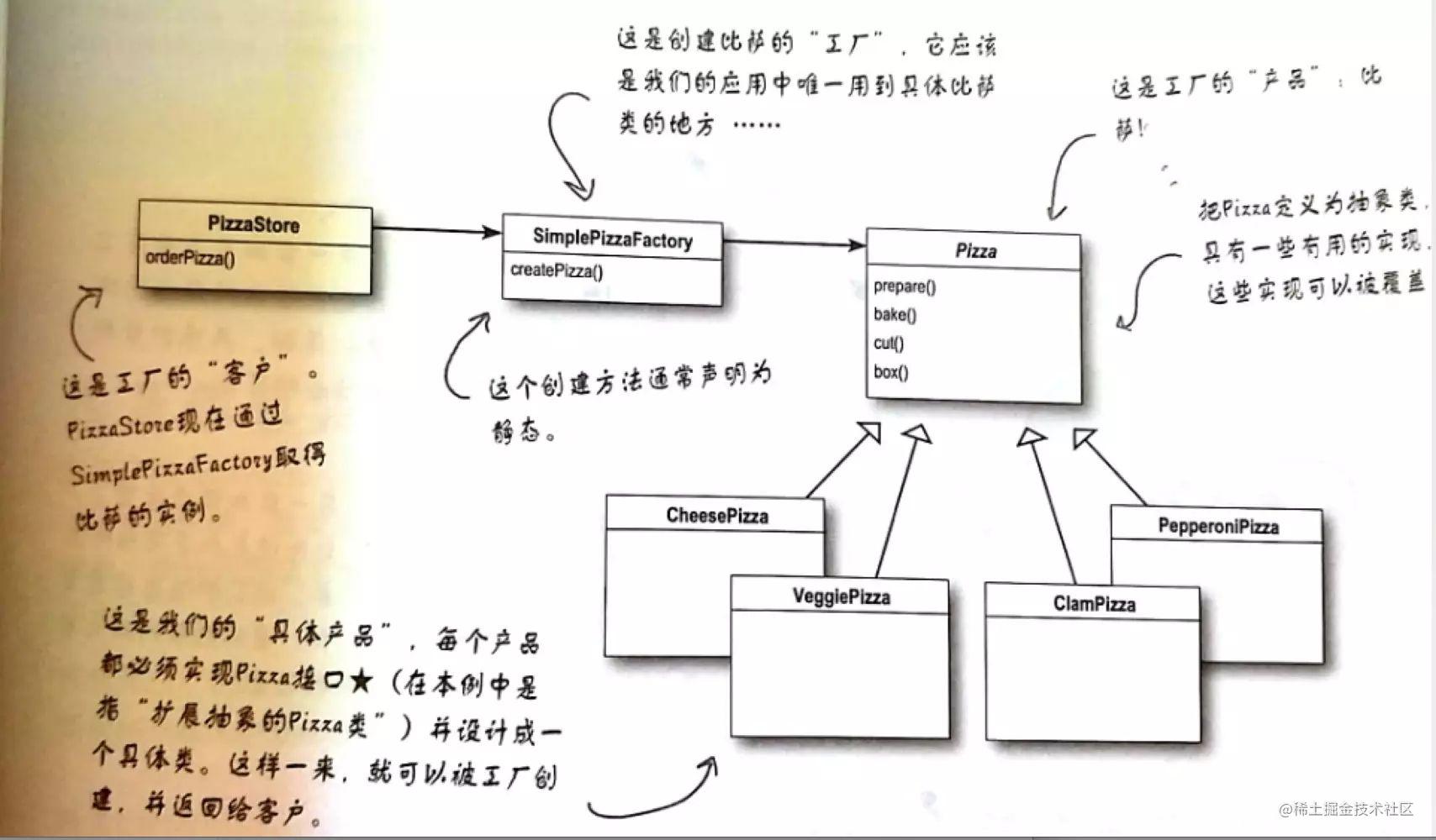 Python design pattern - Factory Method pattern - Moment For Technology