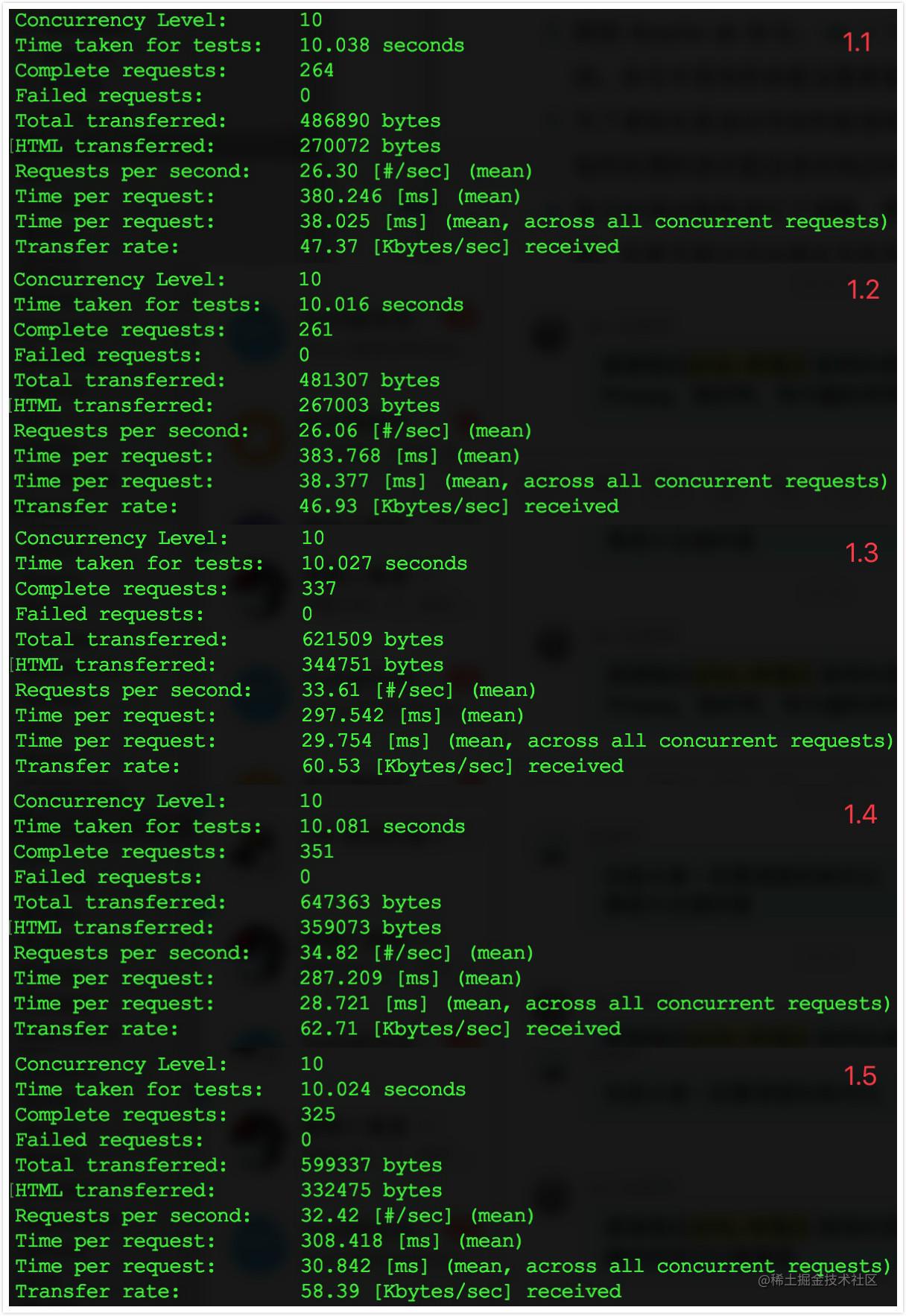 Remember a performance tuning experience for Laravel applications ...