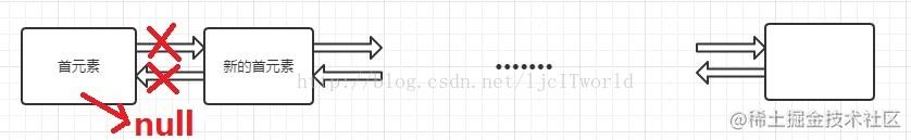 Java container class source - The most complete source analysis of ...