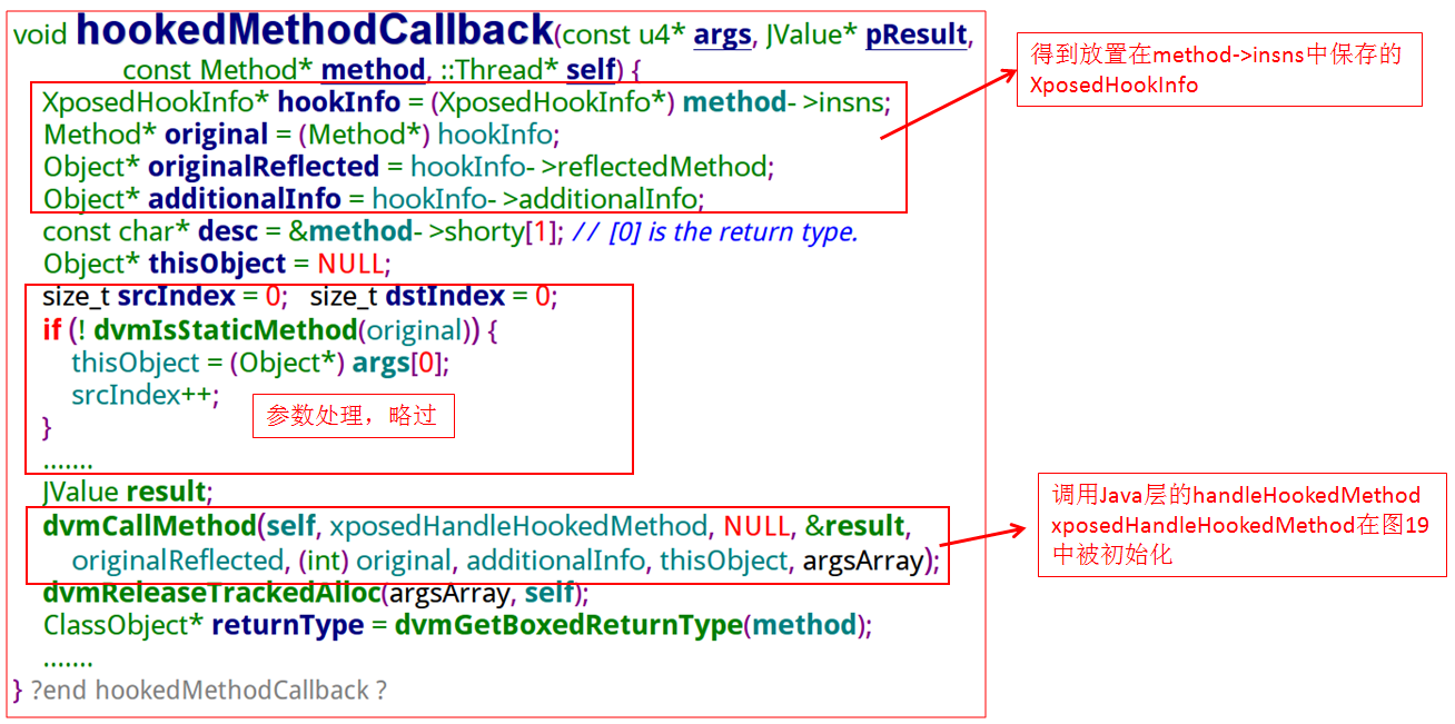深入理解Android（三）：Xposed详解Xposed，大名鼎鼎得Xposed，是Android平台上最负盛名的一个 - 掘金