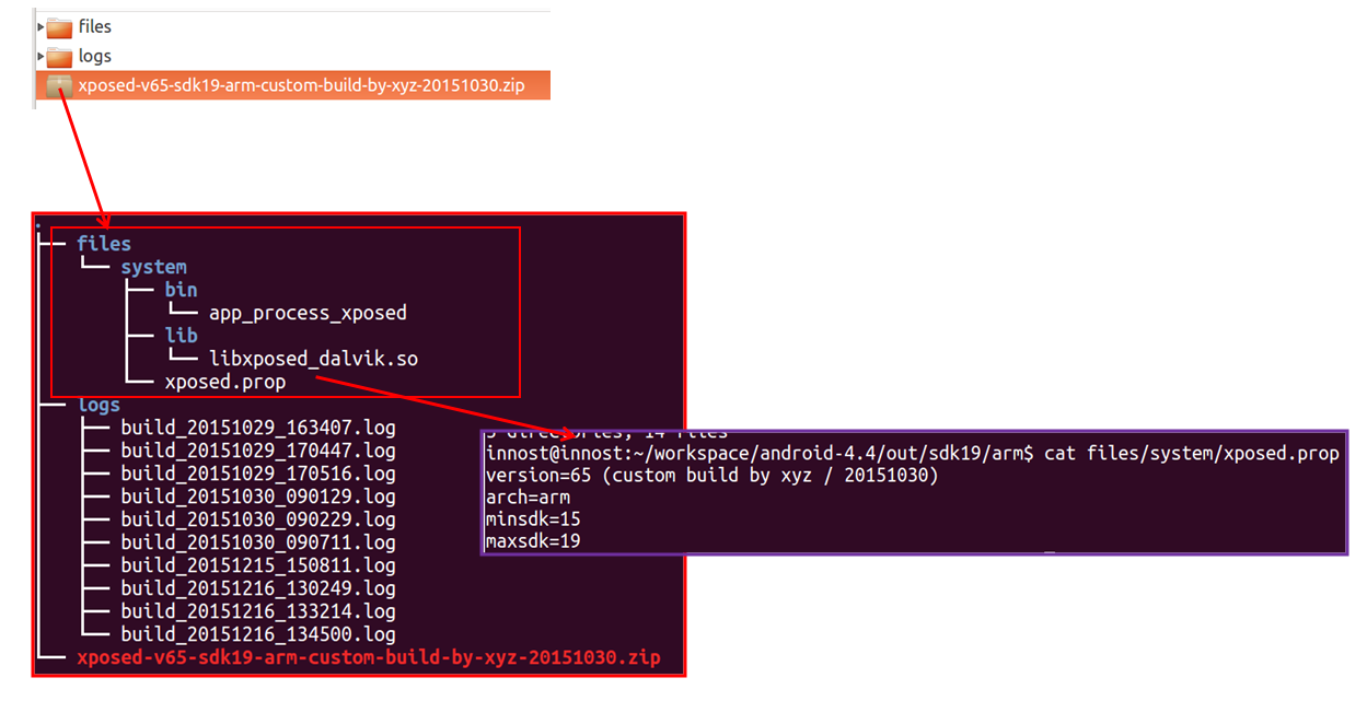 深入理解Android（三）：Xposed详解Xposed，大名鼎鼎得Xposed，是Android平台上最负盛名的一个 - 掘金