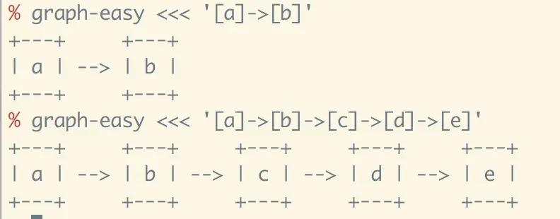 推荐一个制作「ASCII 流程图」工具——Graph Easy我不止一次看到类似「知乎」网站那种 Console 上直接 - 掘金