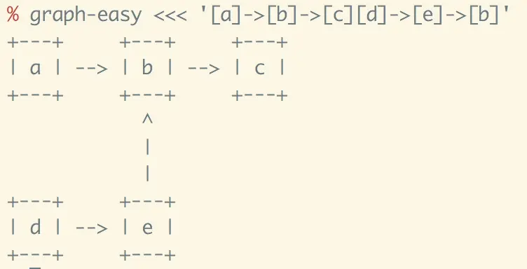 推荐一个制作「ASCII 流程图」工具——Graph Easy我不止一次看到类似「知乎」网站那种 Console 上直接 - 掘金