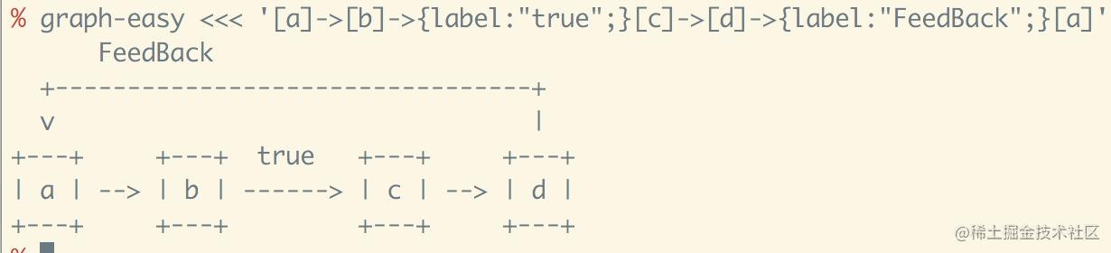推荐一个制作「ASCII 流程图」工具——Graph Easy - 掘金