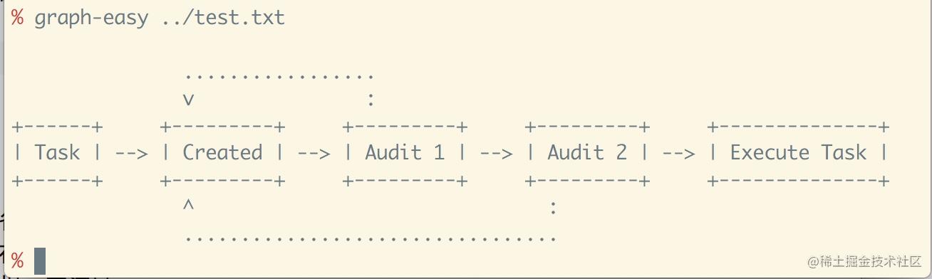 推荐一个制作「ASCII 流程图」工具——Graph Easy - 掘金
