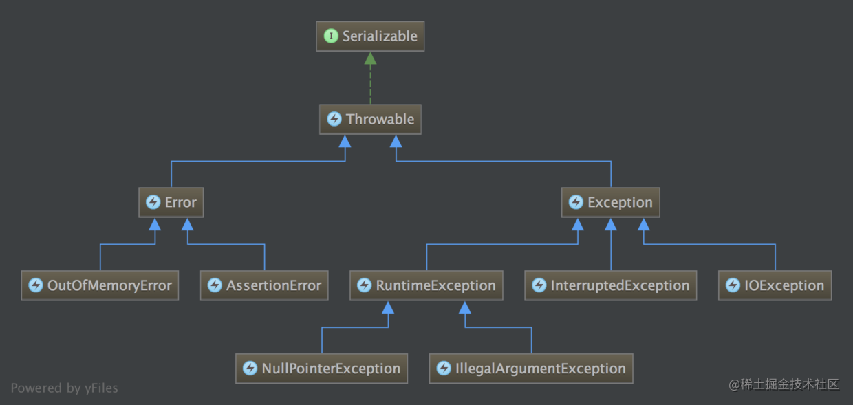 Java common exception collation - Moment For Technology