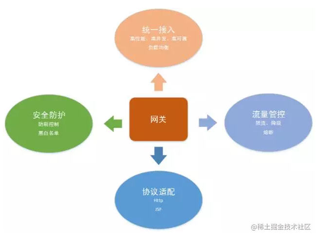 Jingdong Wang dong: The practice of architecture behind the load of GIGABit on 618 Da Promote ...