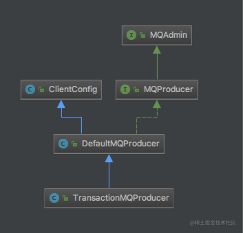 Distributed message queue Apache Rocket source code analysis -Producer ...