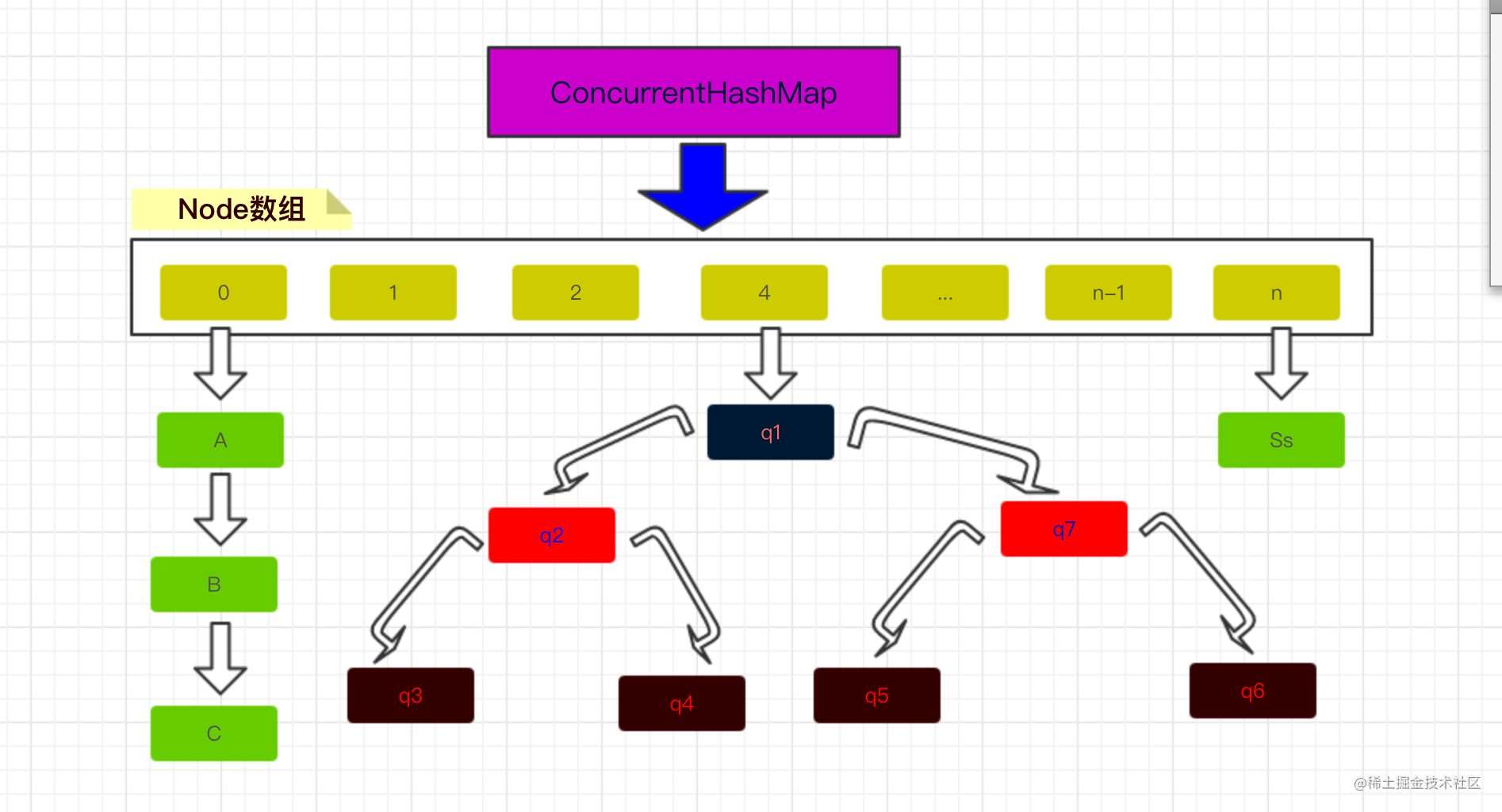 Java 8 ConcurrentHashMap source analysis - Moment For Technology
