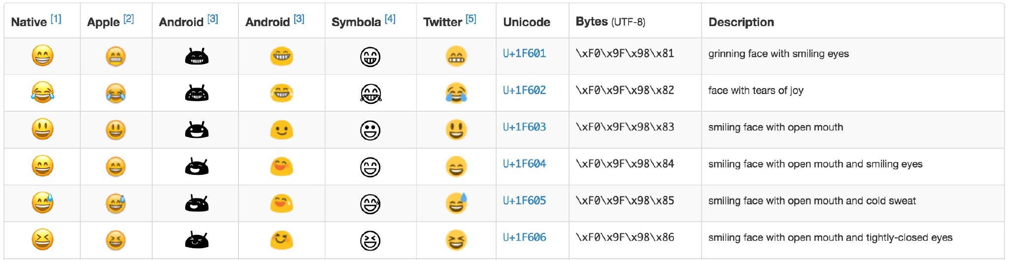 Android 开发，你遇上 Emoji 头疼吗？在 Android 中，如果需要使用的到 Emoji 表情，你会发现在 - 掘金