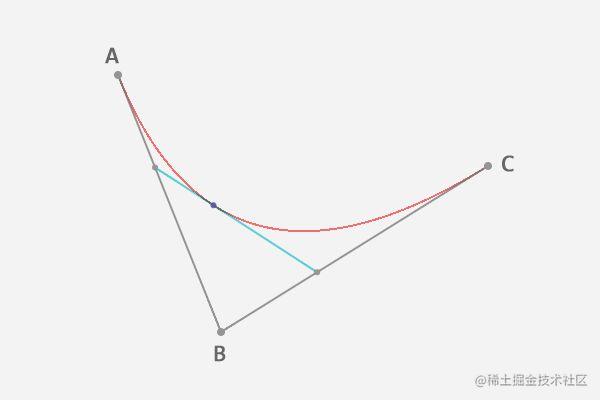 Easy to make Bezier curve animation (JS+ CSS3 + Canvas) - Moment For ...