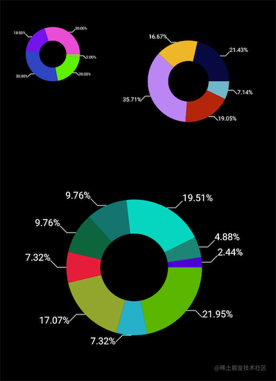 Use Kotlin to implement a pie chart - Moment For Technology