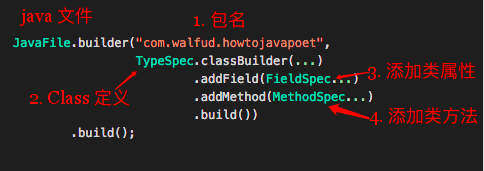 JavaPoet 看这一篇就够了Android/Java 框架常常会使用编译期注解, 而其中关键的一步是如何生成 Jav - 掘金