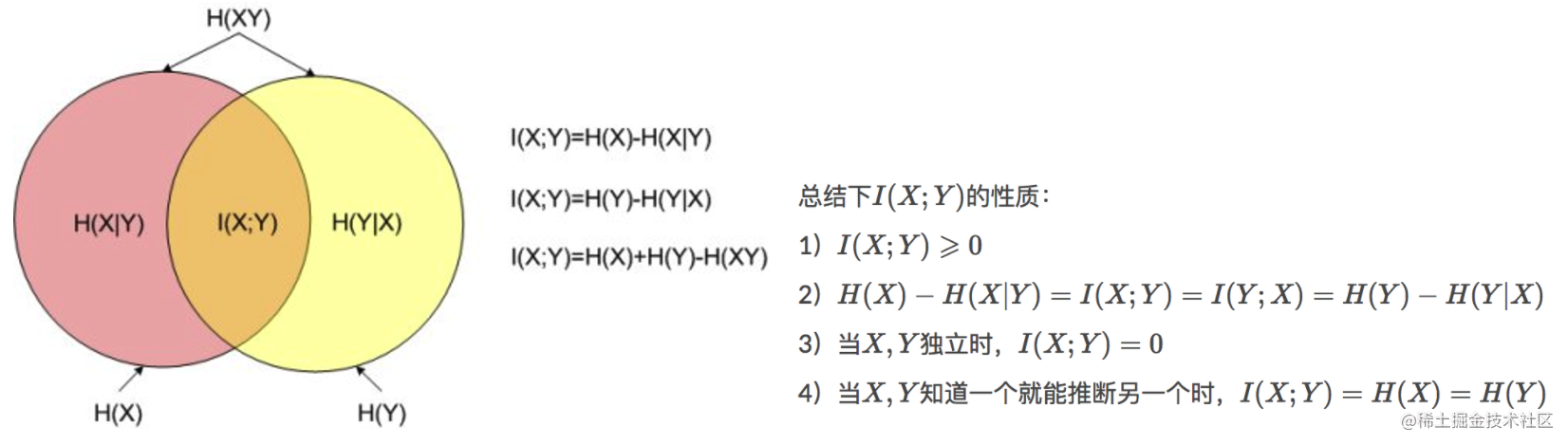 特征选择及 Mrmr 算法解析 掘金 