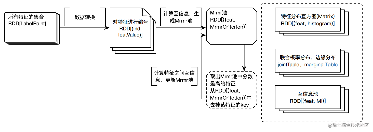特征选择及 mRMR 算法解析 - 掘金