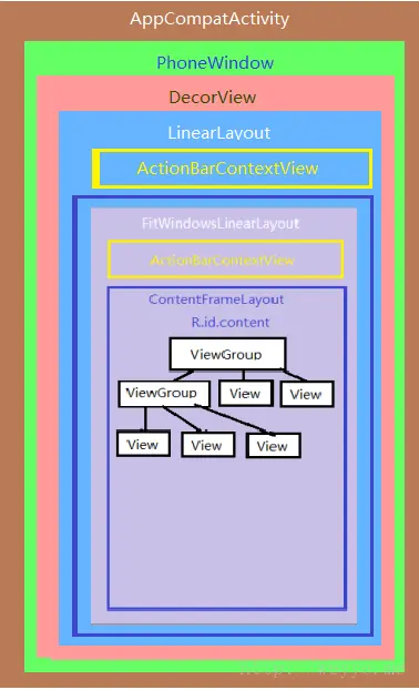 Android setContentView() 详解 - 掘金