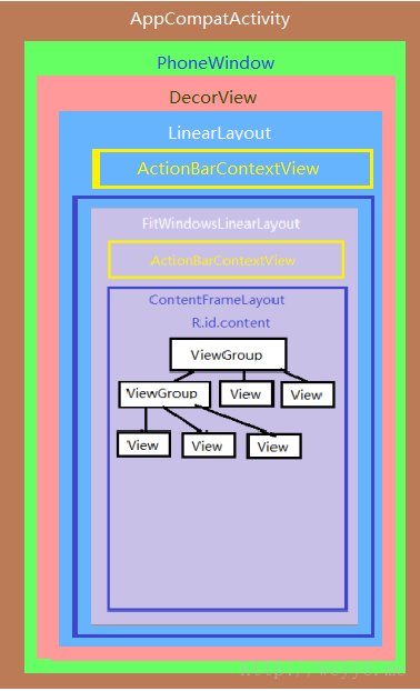 Android setContentView() 详解setContentView() 源码解析 - 掘金