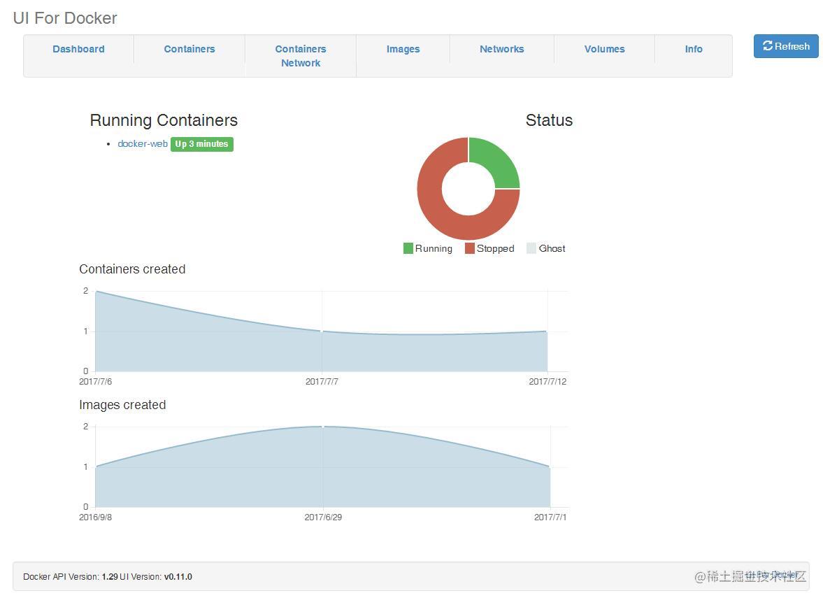 Comparison of Docker web management platform (DockerUI, Shipyard ...