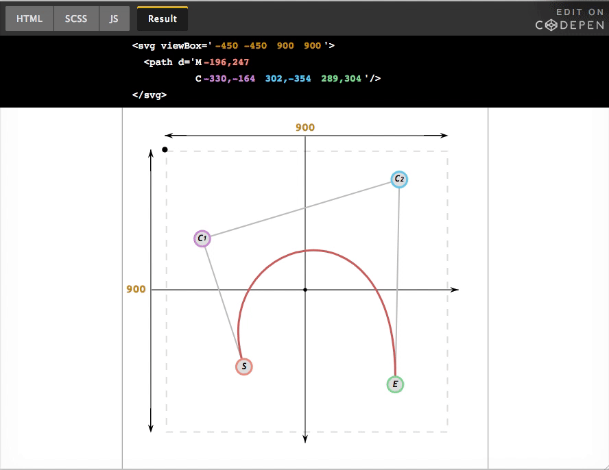 一些好用的 SVG Path（路径）代码可视化编辑工具一些好用的 SVG Path（路径）代码可视化编辑工具 - 掘金