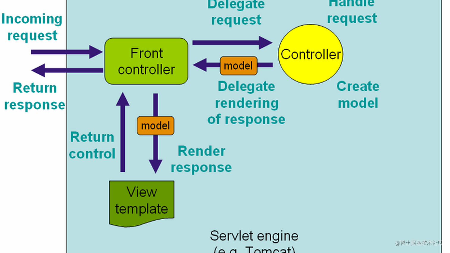 超详细 Spring @RequestMapping 注解使用技巧 - 掘金