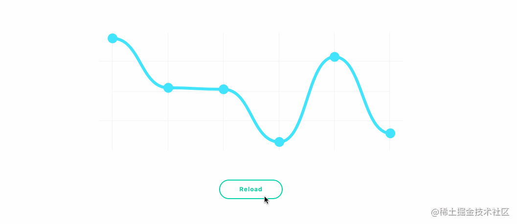 使用 Vue & SVG 快速绘制曲线图（带动画） - 掘金