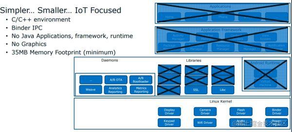 IOT operating systems - Moment For Technology