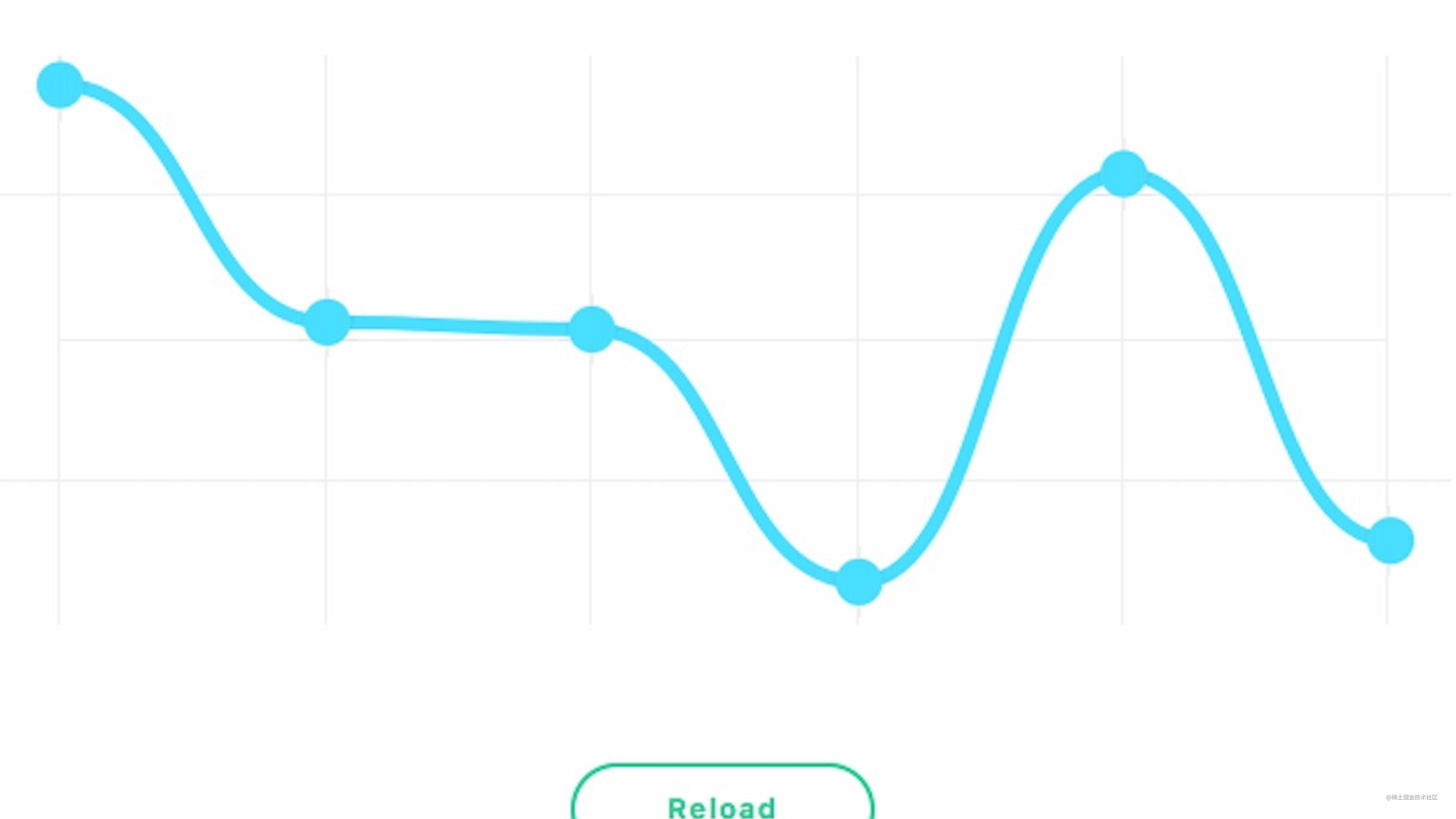 使用 Vue & SVG 快速绘制曲线图（带动画） - 掘金