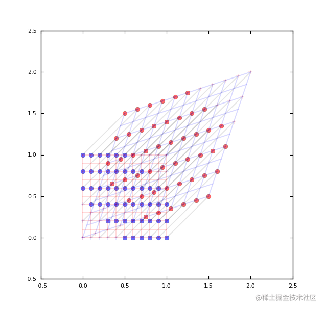 Implementing neural networks in C takes several steps - Moment For ...