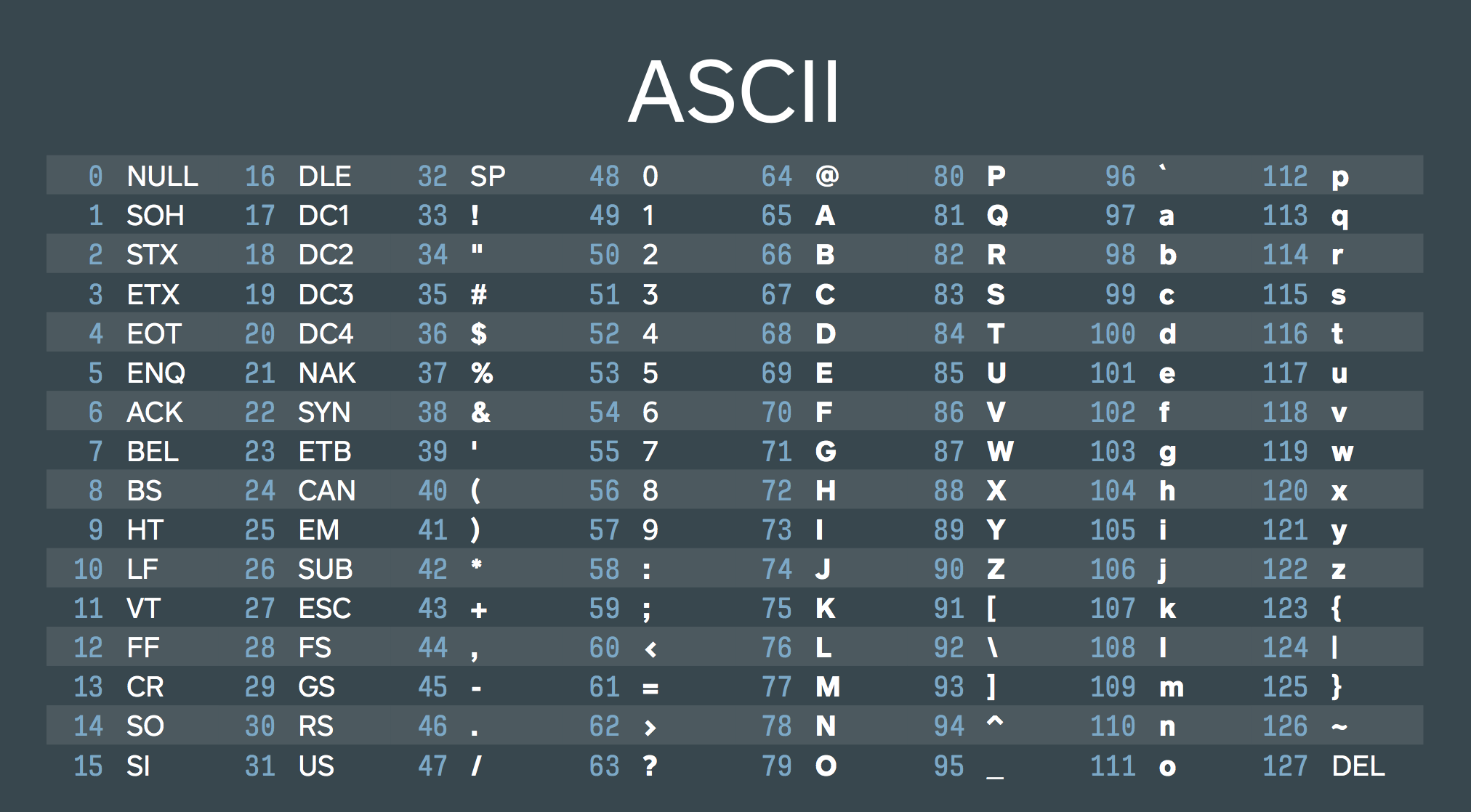 Unicode的设计和原理Unicode是计算机科学发展的基石之一，也是一直伴随每个程序员的概念，而很多地方上都存在对U - 掘金