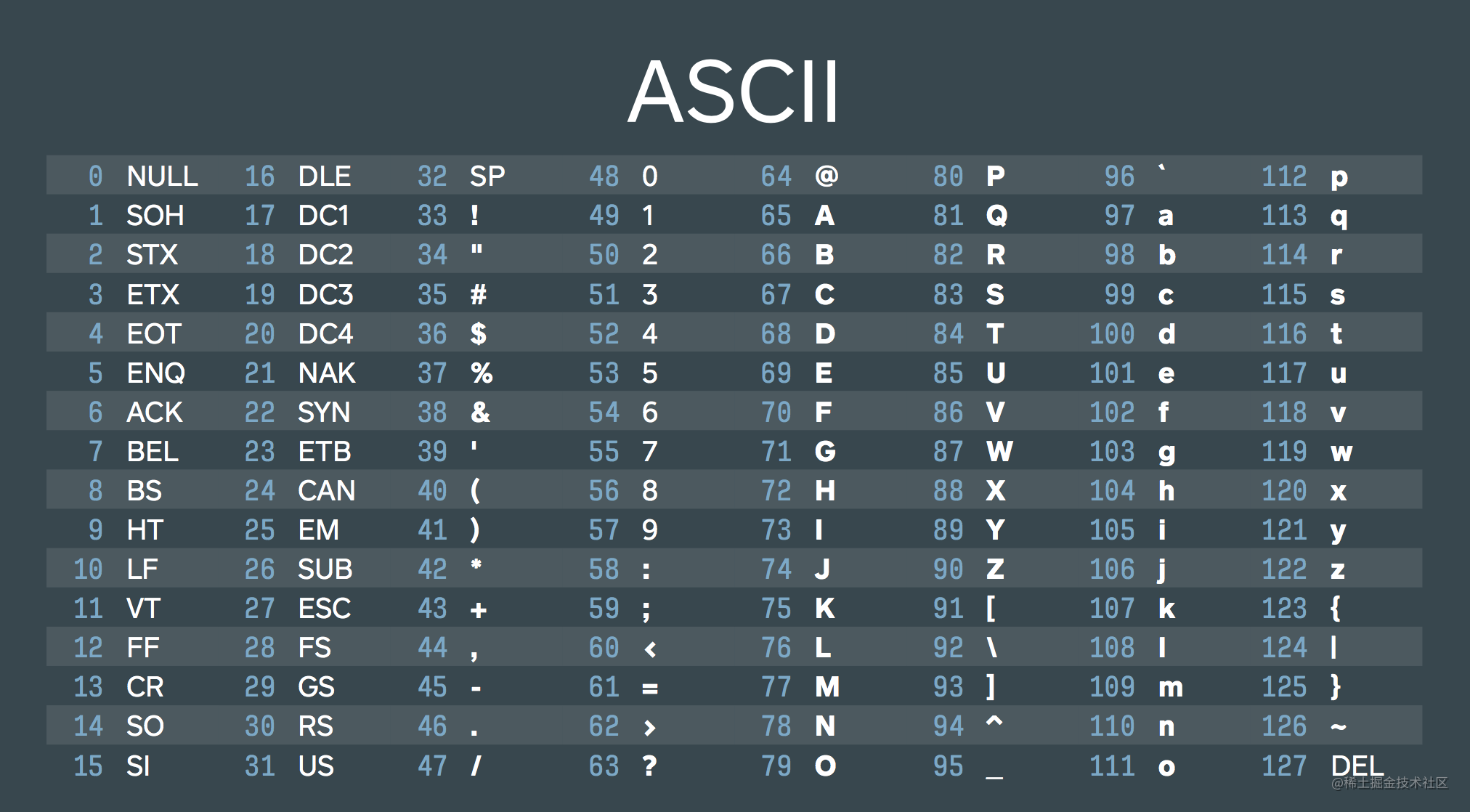 Unicode的设计和原理 - 掘金