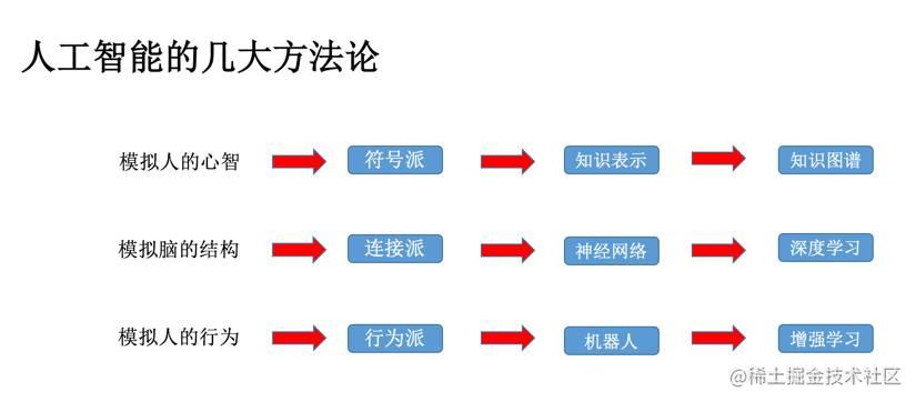 Construction, inference and application of large-scale knowledge graph - Moment For Technology