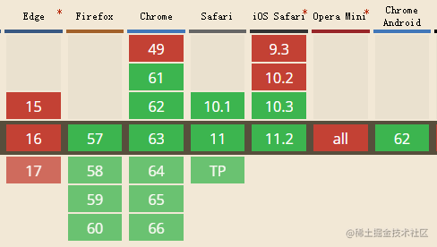 CSS: Focus-WITHIN pseudo-class selector and pure CSS drop-down ...