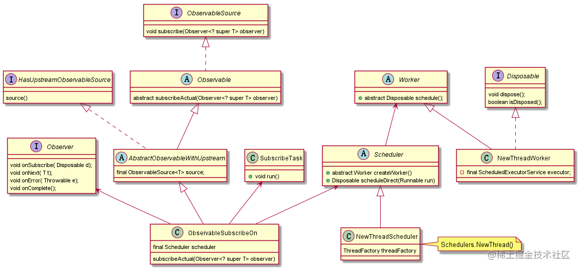 How to implement thread switching in RxJava - Moment For Technology
