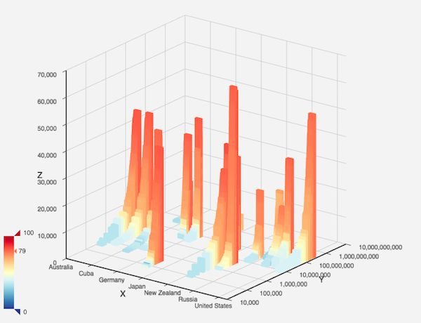 使用 ECharts GL 实现三维可视化 - 入门款ECharts GL （后面统一简称 GL）为 ECharts 补 - 掘金