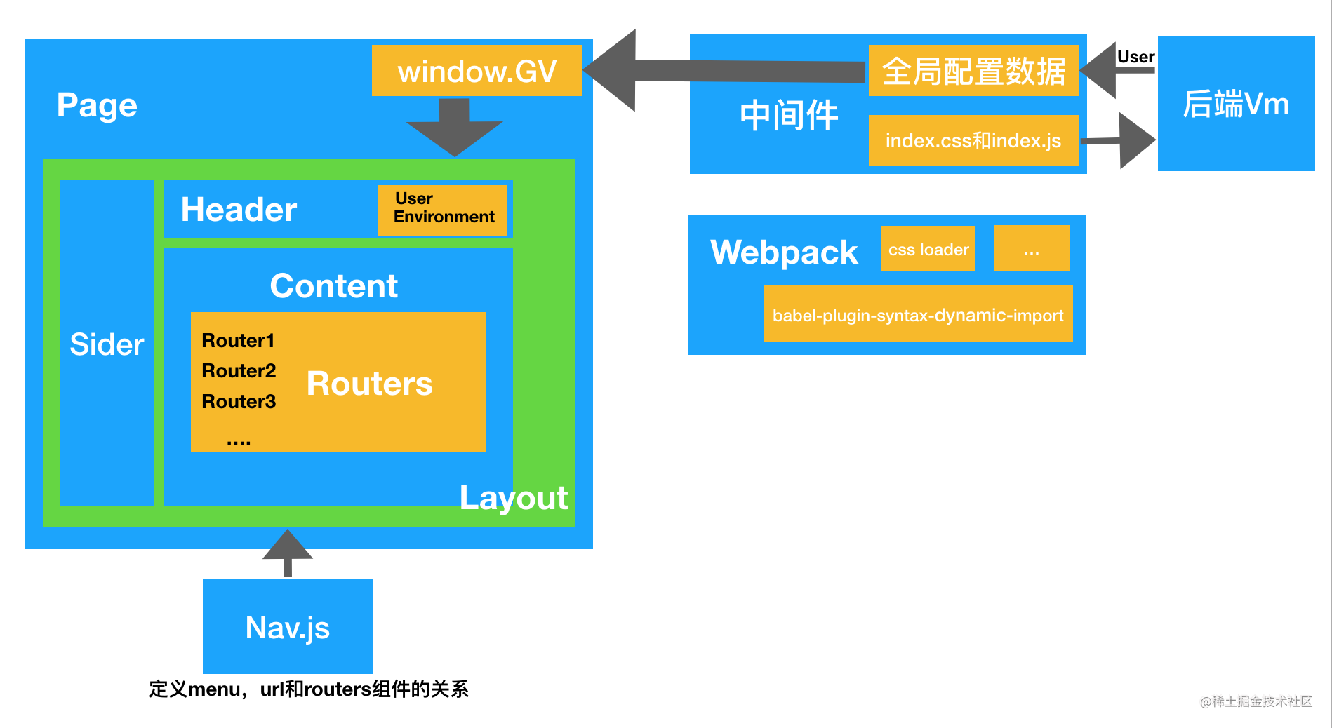 Design a React-SPA app from 0 to 1 - Moment For Technology