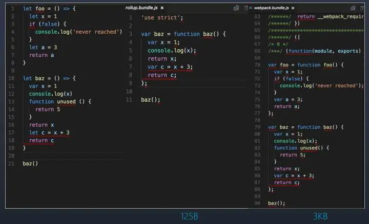 Tree-Shaking性能优化实践 - 原理篇一. 什么是Tree-shaking 上图形象的解释了Tree-shak - 掘金
