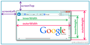 最全的获取元素宽高及位置的方法 - 掘金