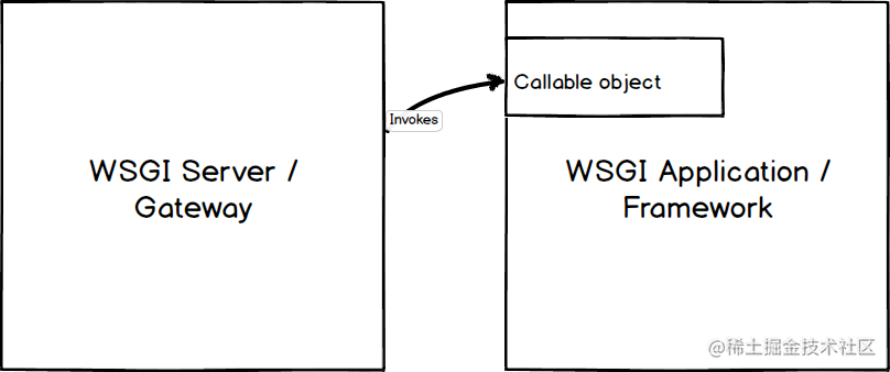 Werkzeug 与 WSGI 介绍 - 掘金