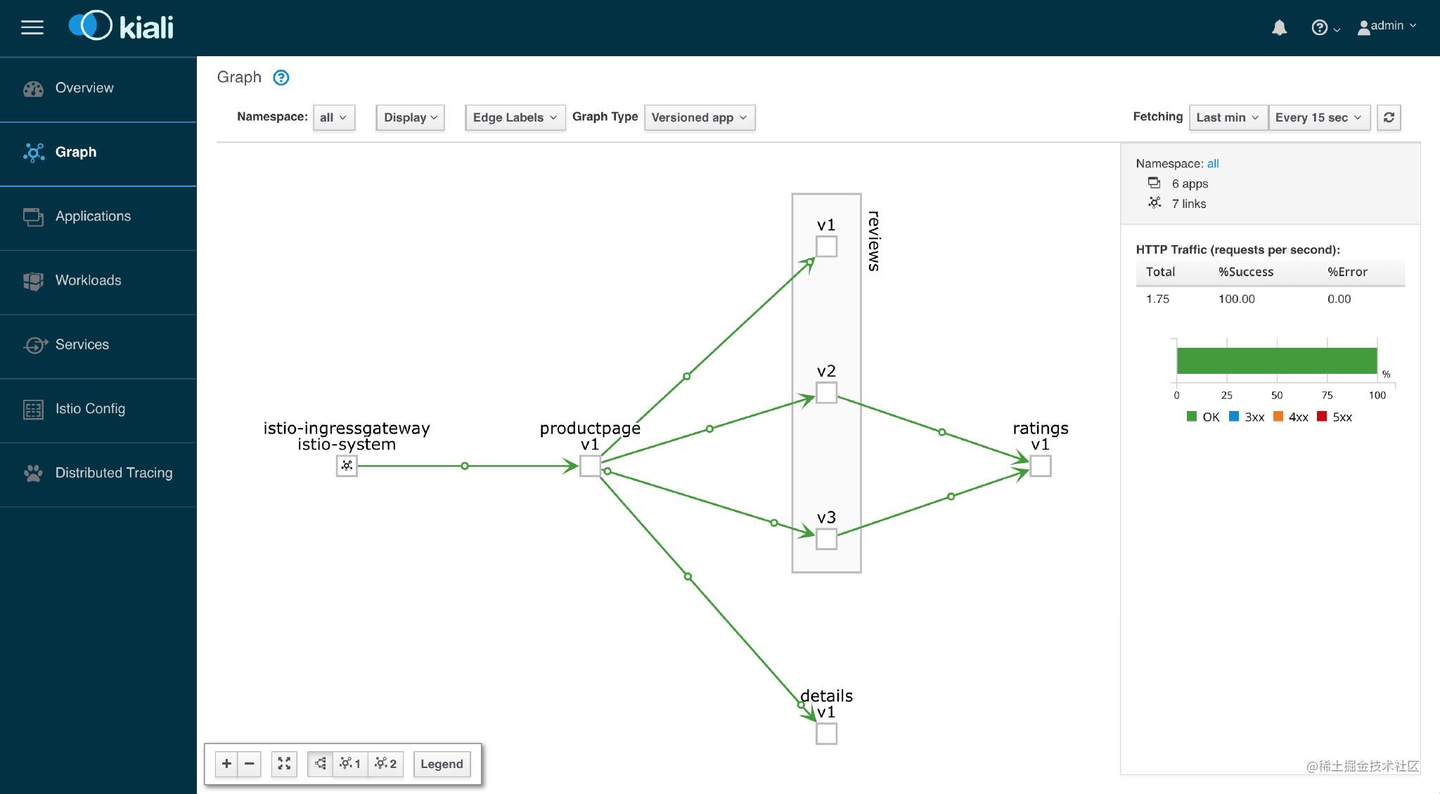 Kiali——Istio Service Mesh 的可观察性工具 - 掘金