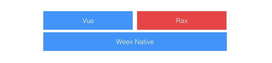 Rax 系列教程（上手）这篇文章针对初学 Rax 的同学，主要介绍 Rax 是什么，开发体验的梳理，以及遇到 Rax 的 - 掘金