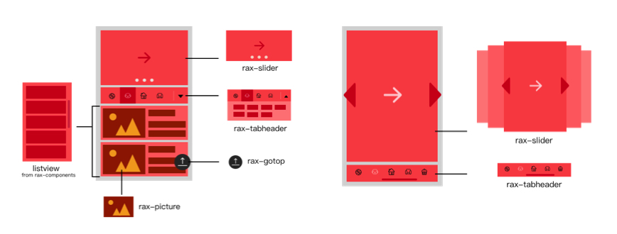 Rax 系列教程（上手）这篇文章针对初学 Rax 的同学，主要介绍 Rax 是什么，开发体验的梳理，以及遇到 Rax 的 - 掘金