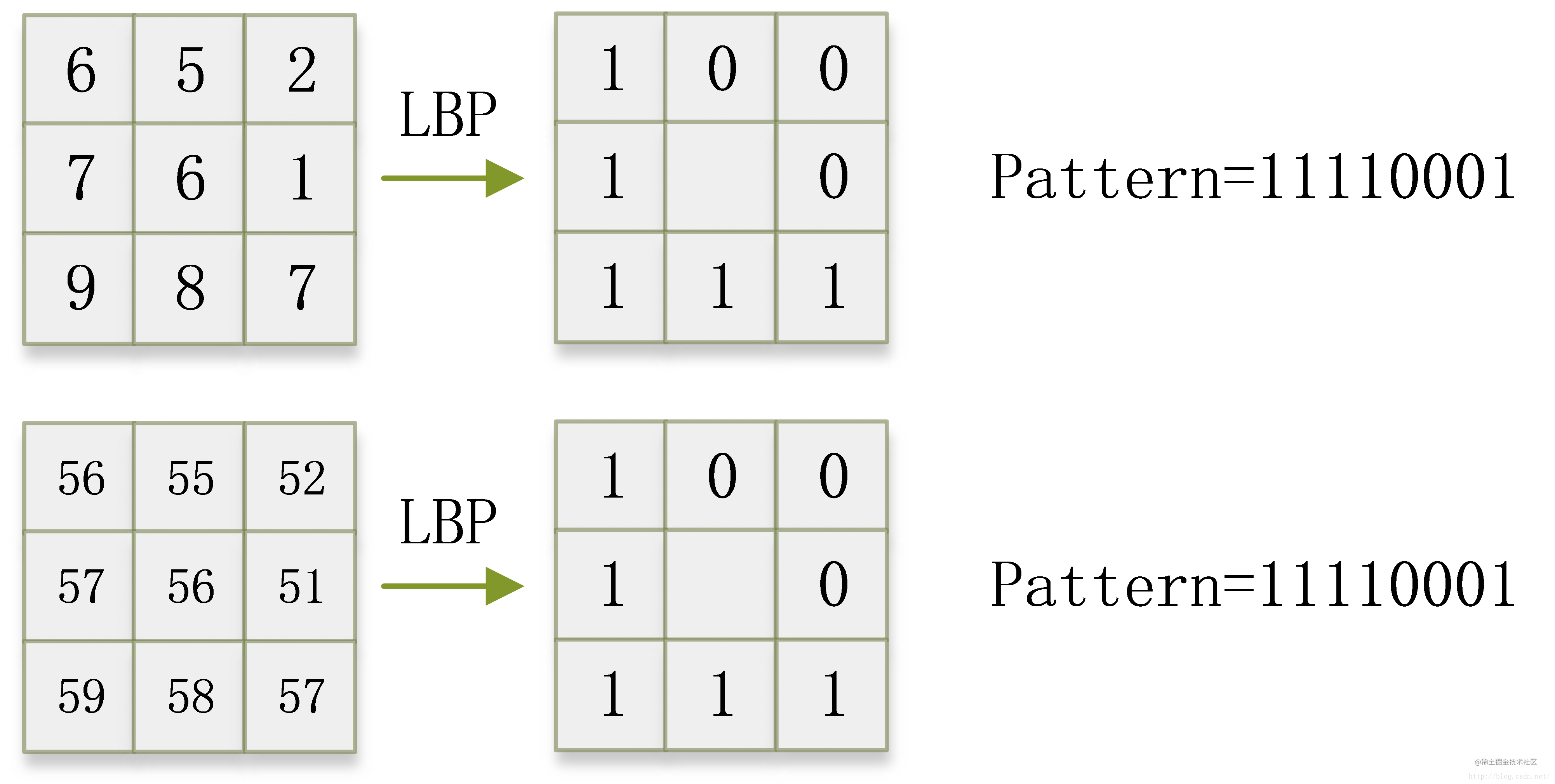 Machine Learning 055- Use LBP histograms to build face recognizers ...